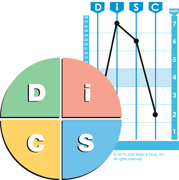 Formation disc en ligne - Formation DISC en ligne pour bien manager